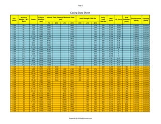 Casing data-sheet | PDF