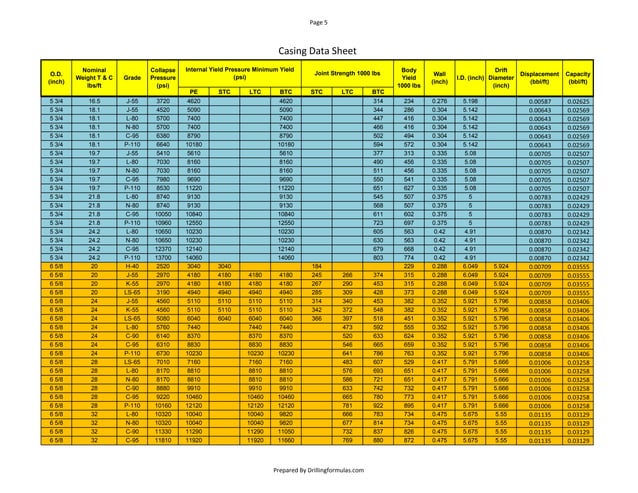 Casing data-sheet | PDF