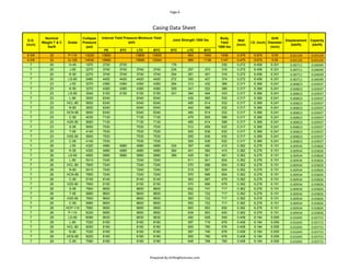 Casing data-sheet | PDF