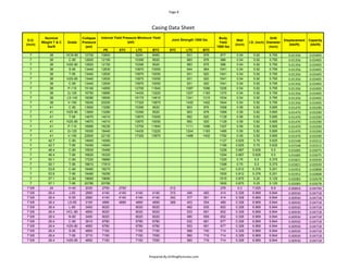 Casing data-sheet | PDF