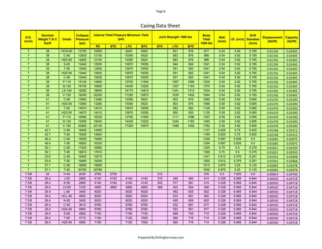Casing data-sheet | PDF
