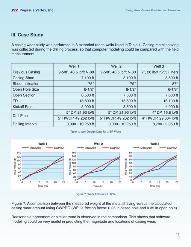 Casing Wear: Causes, Prediction and Prevention | PDF