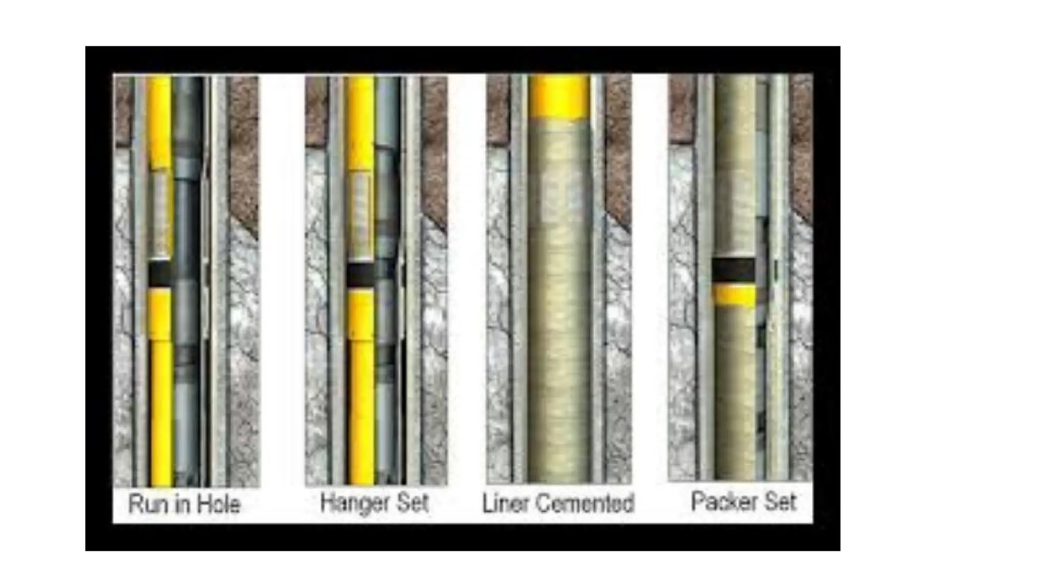 Casing (2) casing setting depth casing string | PPT