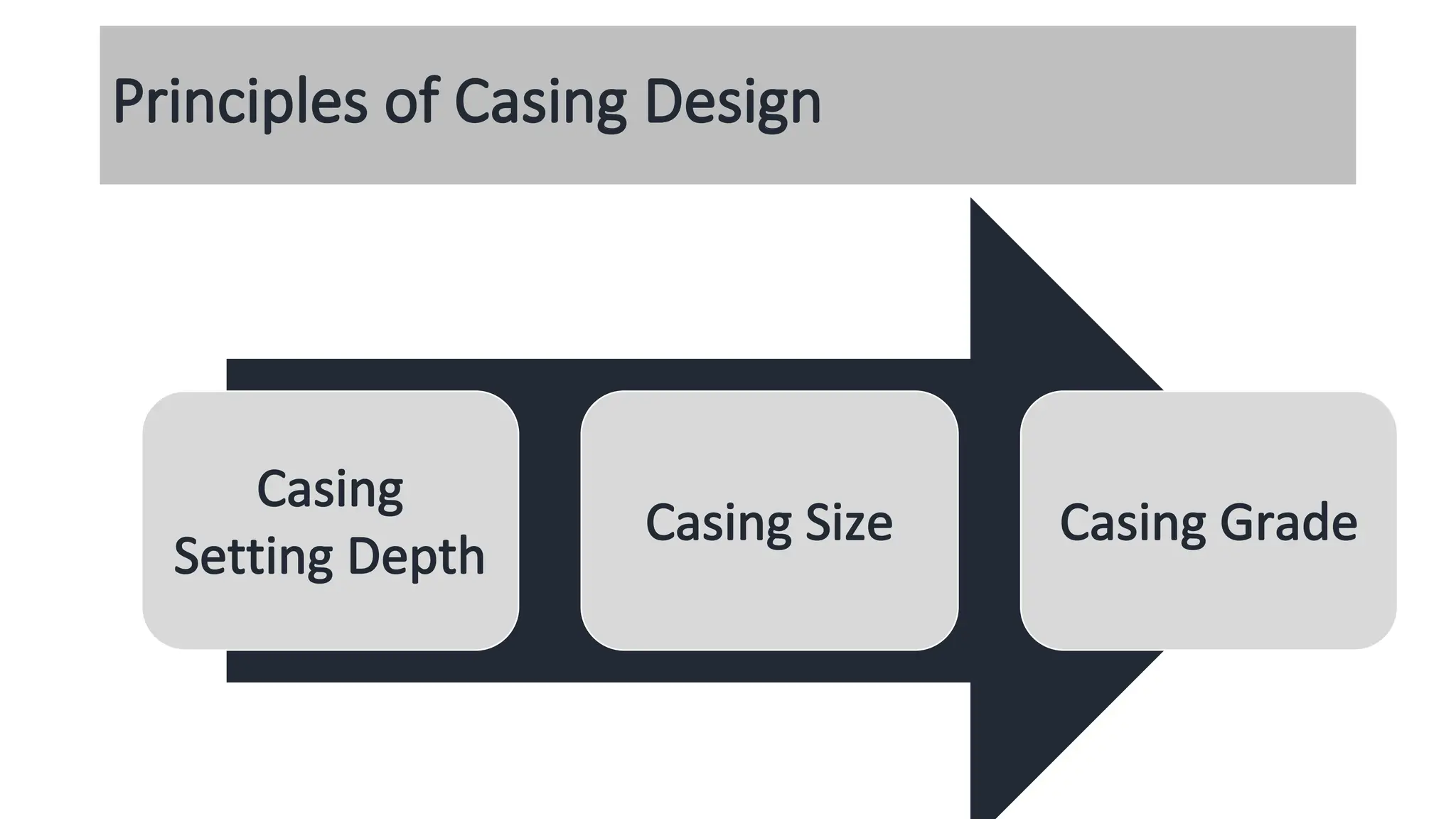 Casing (2) casing setting depth casing string | PPT