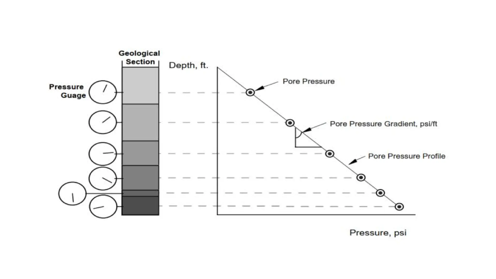 Casing (2) casing setting depth casing string | PPT
