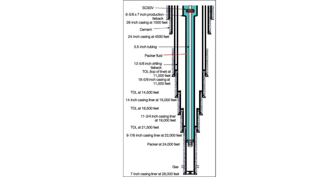 Casing (2) casing setting depth casing string | PPT