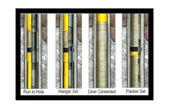 Casing (2) casing setting depth casing string | PPT