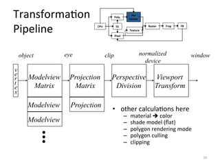 Casing3d opengl | PPT