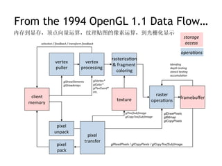 Casing3d opengl | PPT