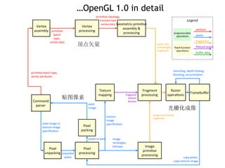 Casing3d opengl | PPT
