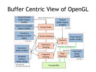 Casing3d opengl | PPT