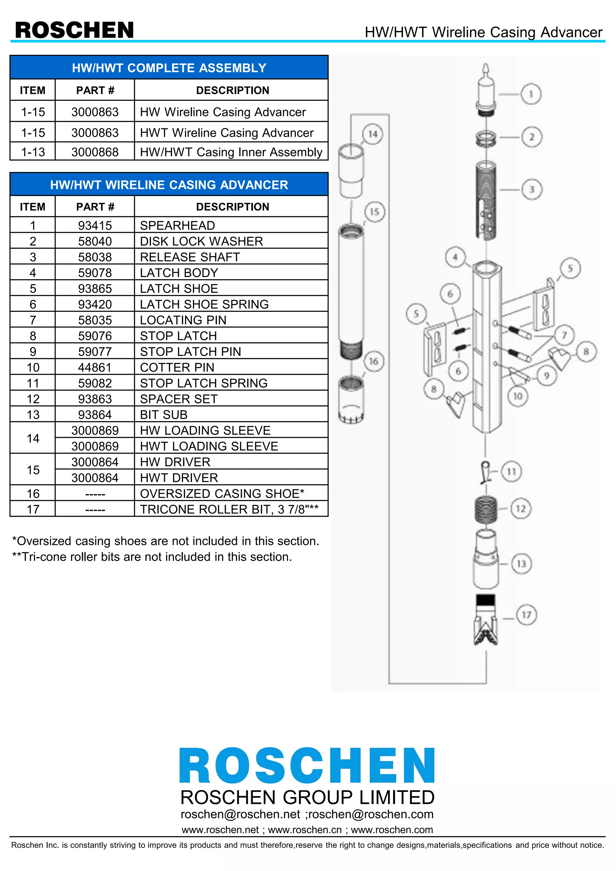 Casing advance sistem | PDF