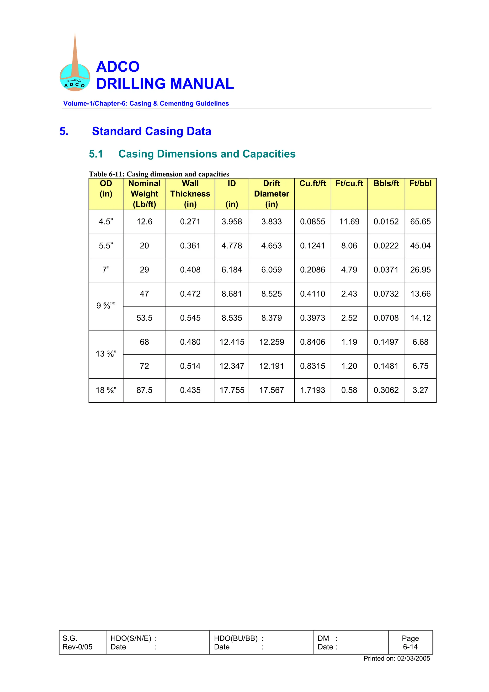 casing and cementing _ ADCO drilling manual | PDF