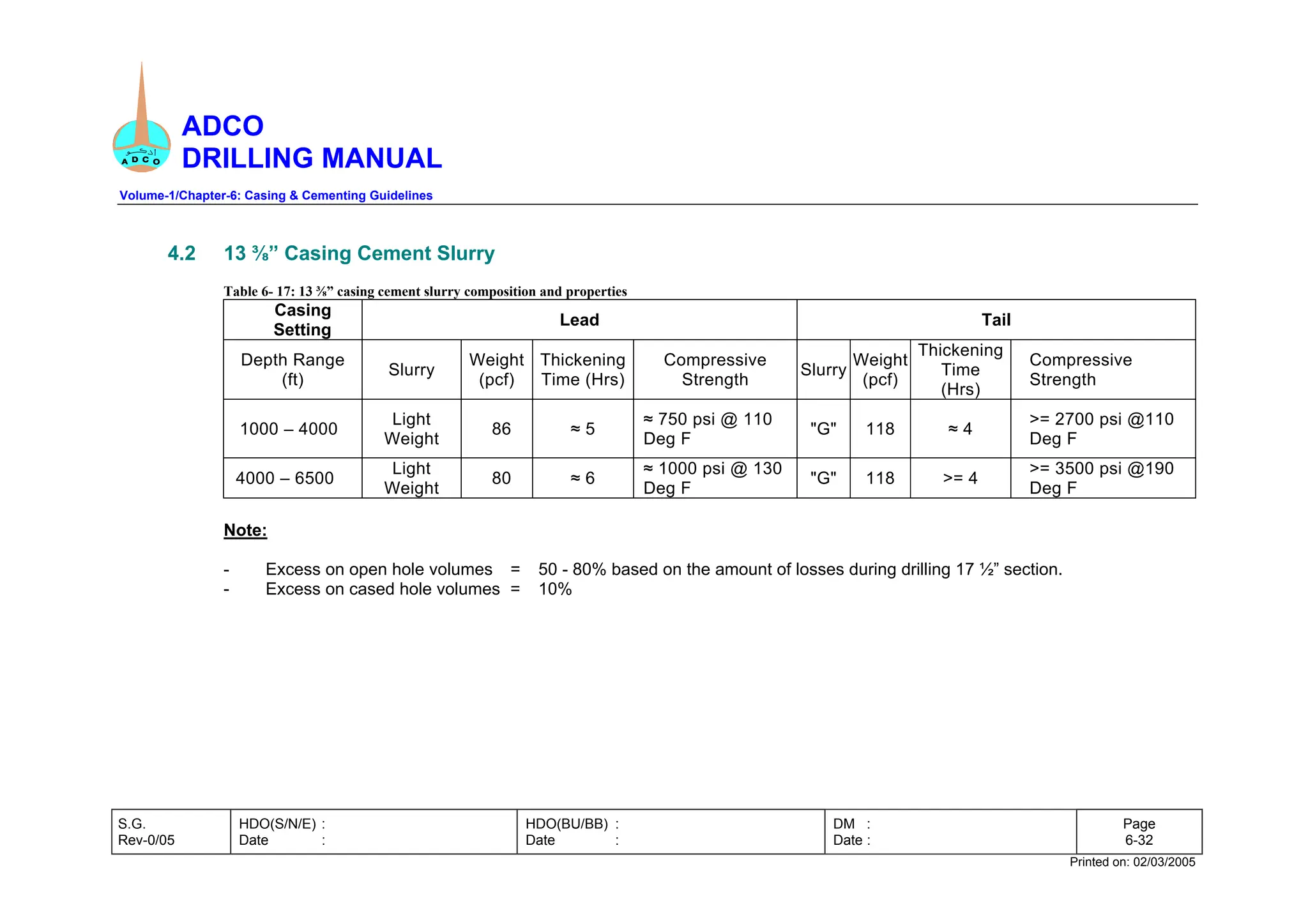 casing and cementing _ ADCO drilling manual | PDF