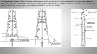 Casing | PPTX