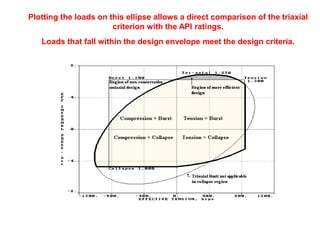 Casing design | PDF | Physics | Science
