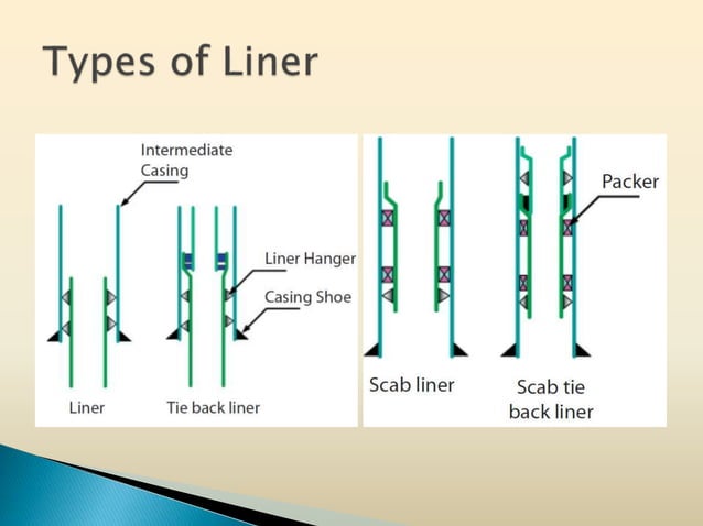 Casing design | PPTX | Geology | Science