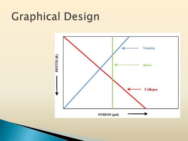 Casing design | PPTX | Geology | Science
