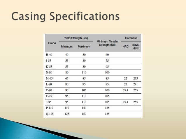 Casing design | PPTX | Geology | Science