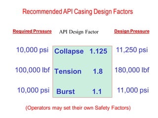 Casing Design | Tubing | Well Control | Drilling | Gaurav Singh Rajput ...