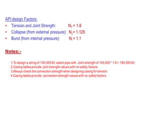 Casing Design | Tubing | Well Control | Drilling | Gaurav Singh Rajput ...