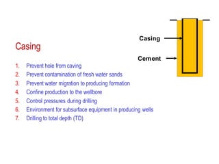 Casing Design | Tubing | Well Control | Drilling | Gaurav Singh Rajput ...
