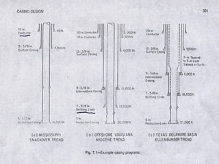 Oil and Gas Well Casing Design Lecture 1 | PDF