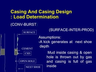 Casing Design 1.ppt