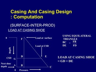 Casing Design 1.ppt