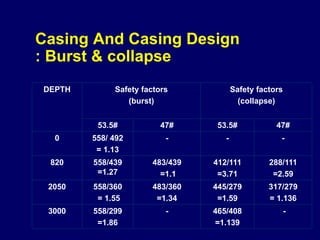Casing Design 1.ppt