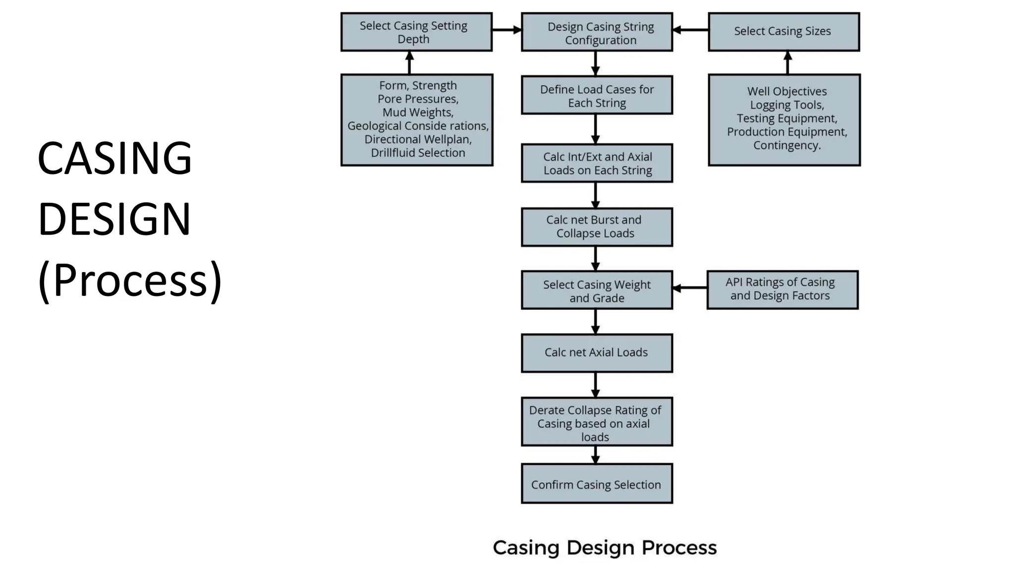 Casing Physical Properties,casing Grades and design .ppt