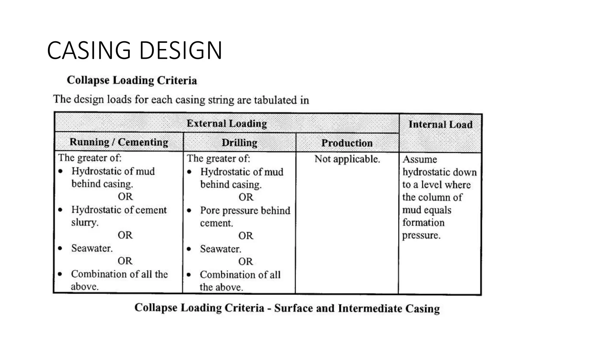 Casing Physical Properties,casing Grades and design .ppt