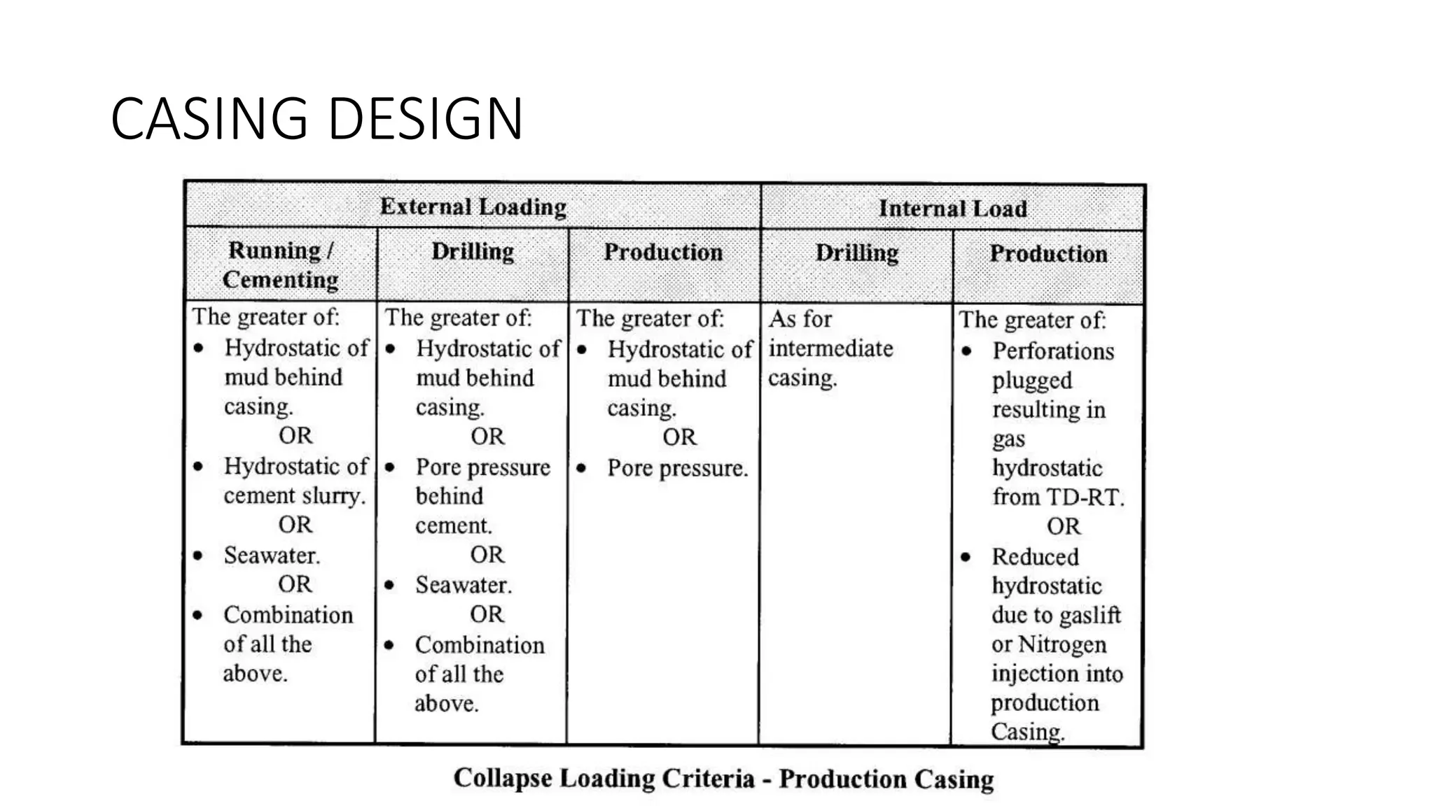 Casing Physical Properties,casing Grades and design .ppt