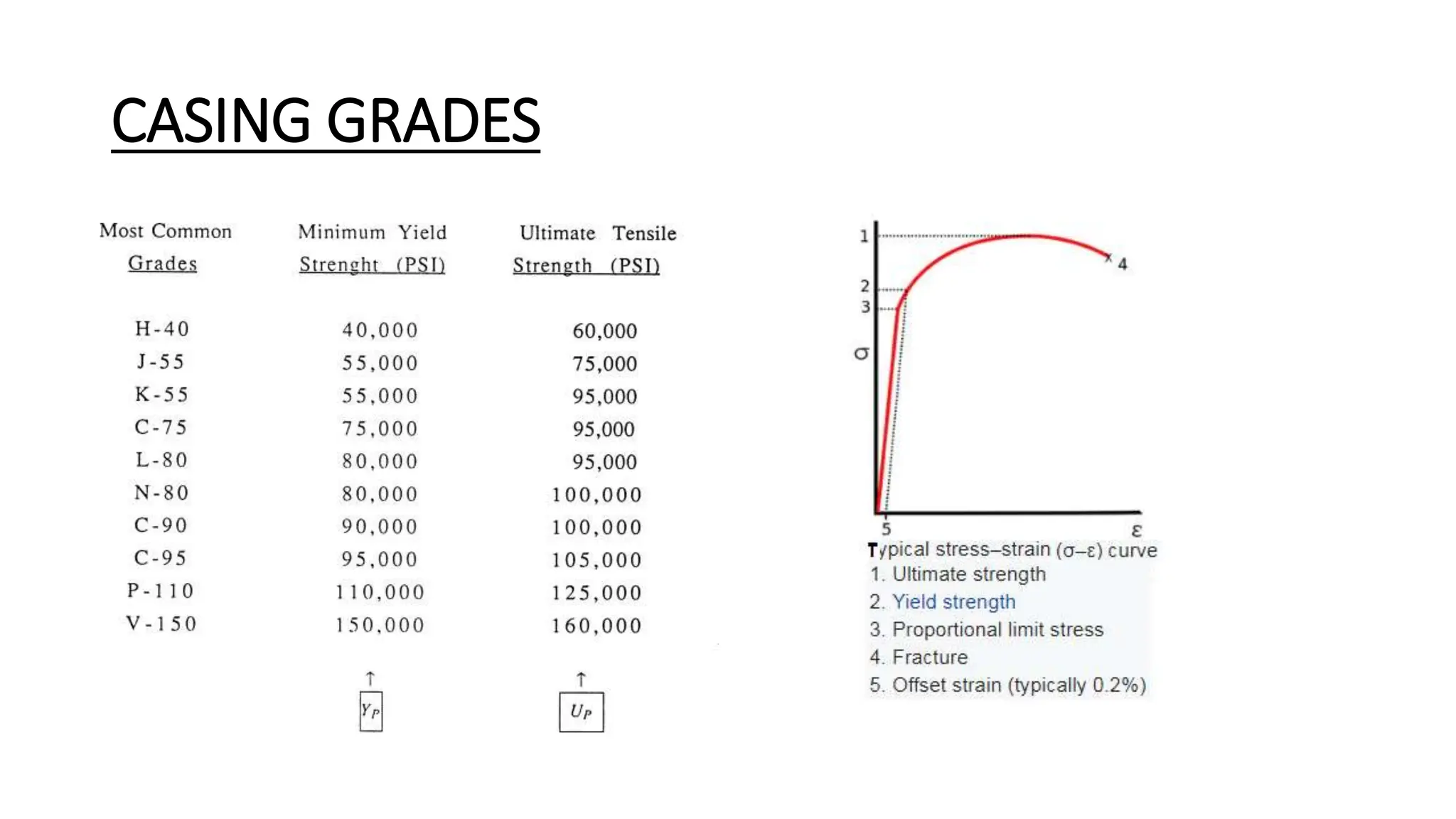 Casing Physical Properties,casing Grades and design .ppt