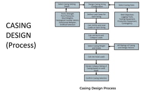 Casing Physical Properties,casing Grades and design .ppt
