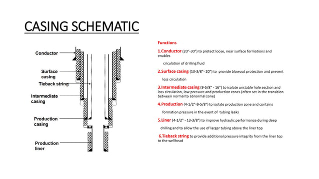 Casing Physical Properties,casing Grades and design .ppt