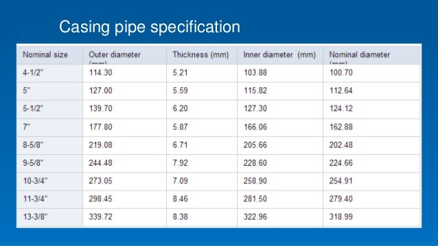 Steel Casing Pipe Sizes
