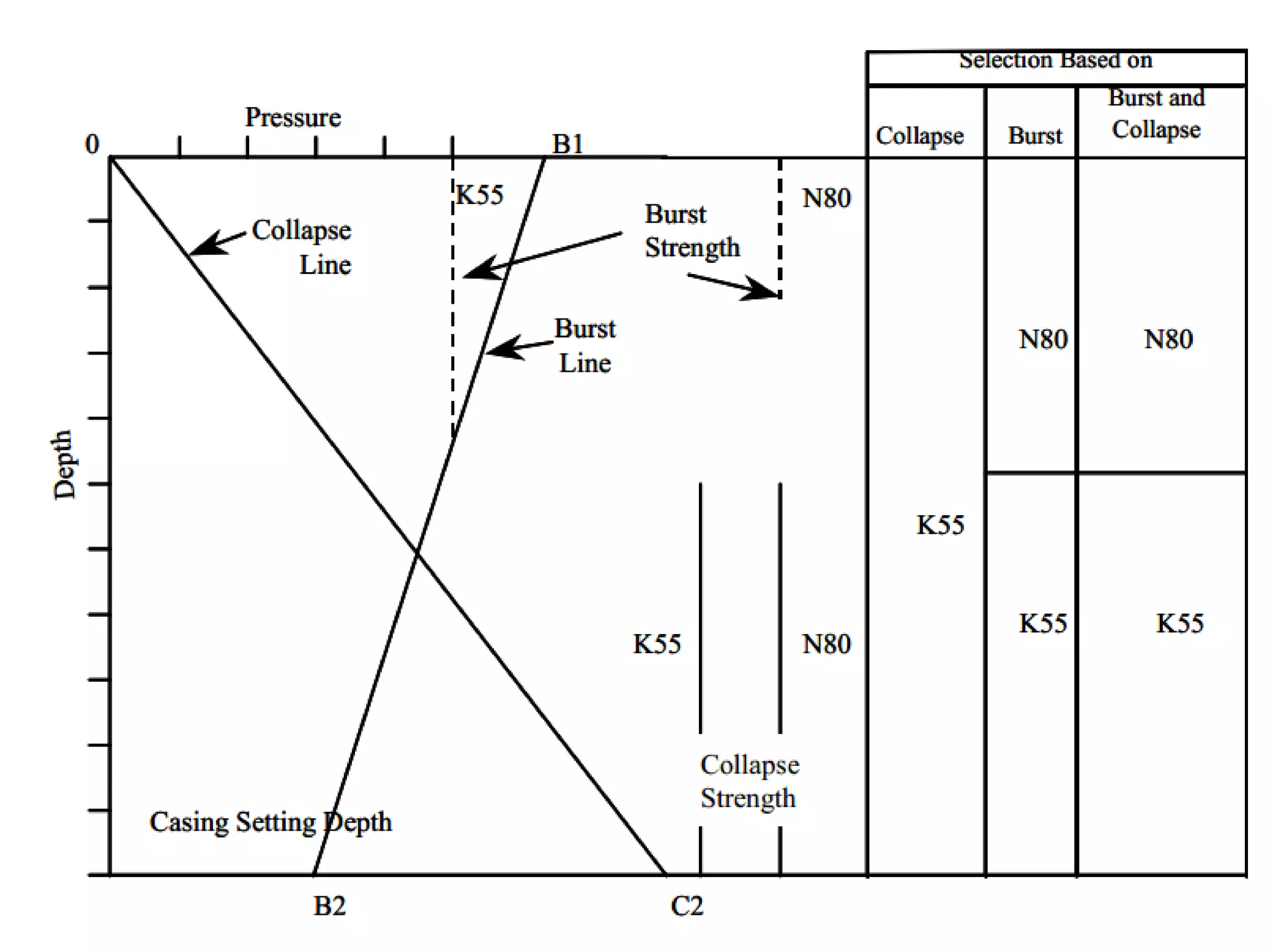 Casing Seat depth and Basic casing design lecture 4.pdf