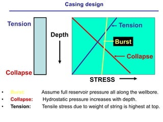 Casing Seat depth and Basic casing design lecture 4.pdf