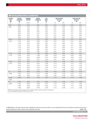 Casing specification api | PDF