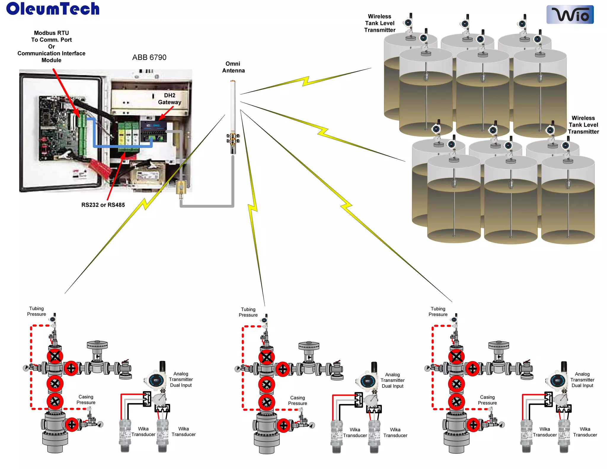 Casing tubing pressure and tank level to abb | PDF