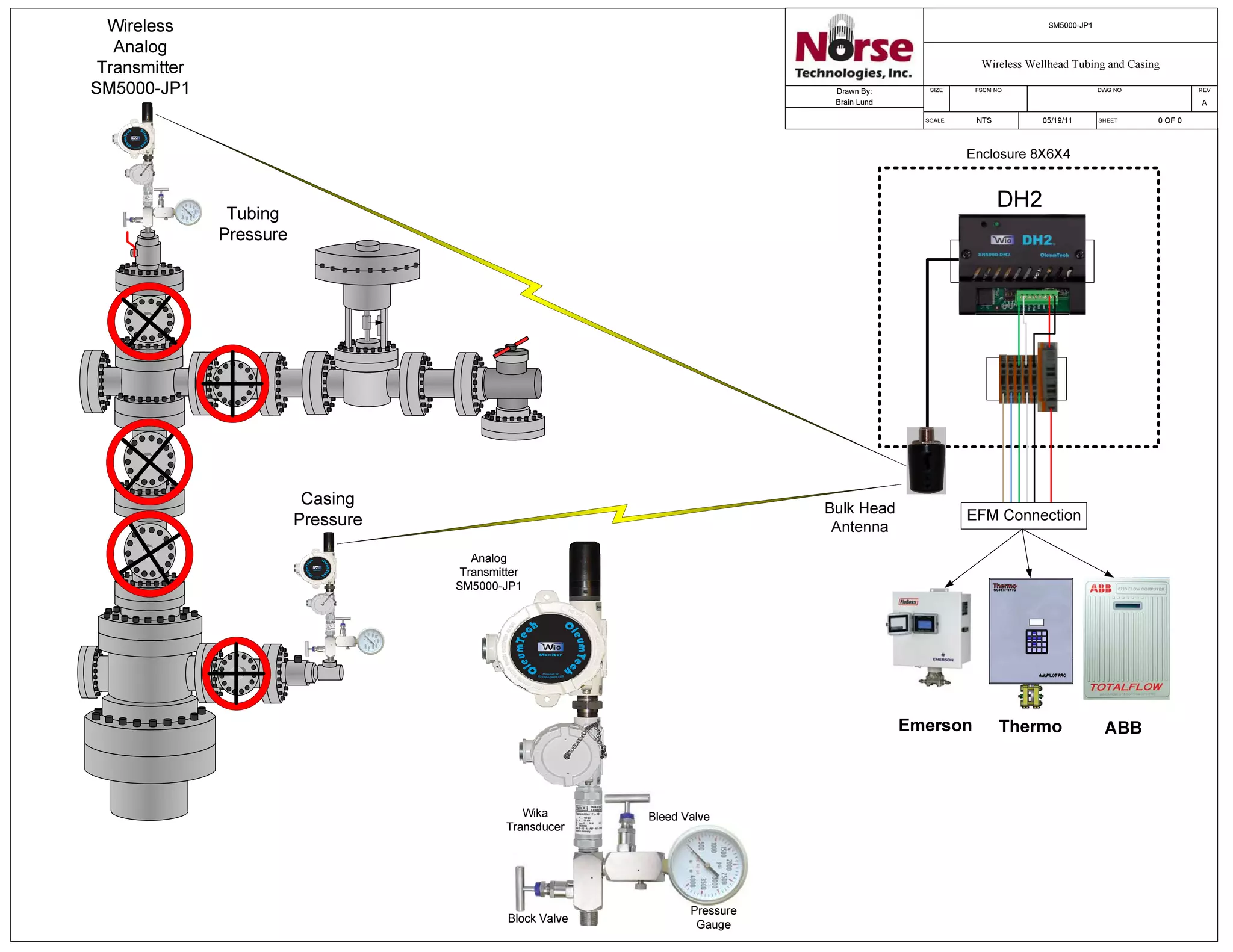 Casing tubing pressure to dh2 and generic efm | PDF