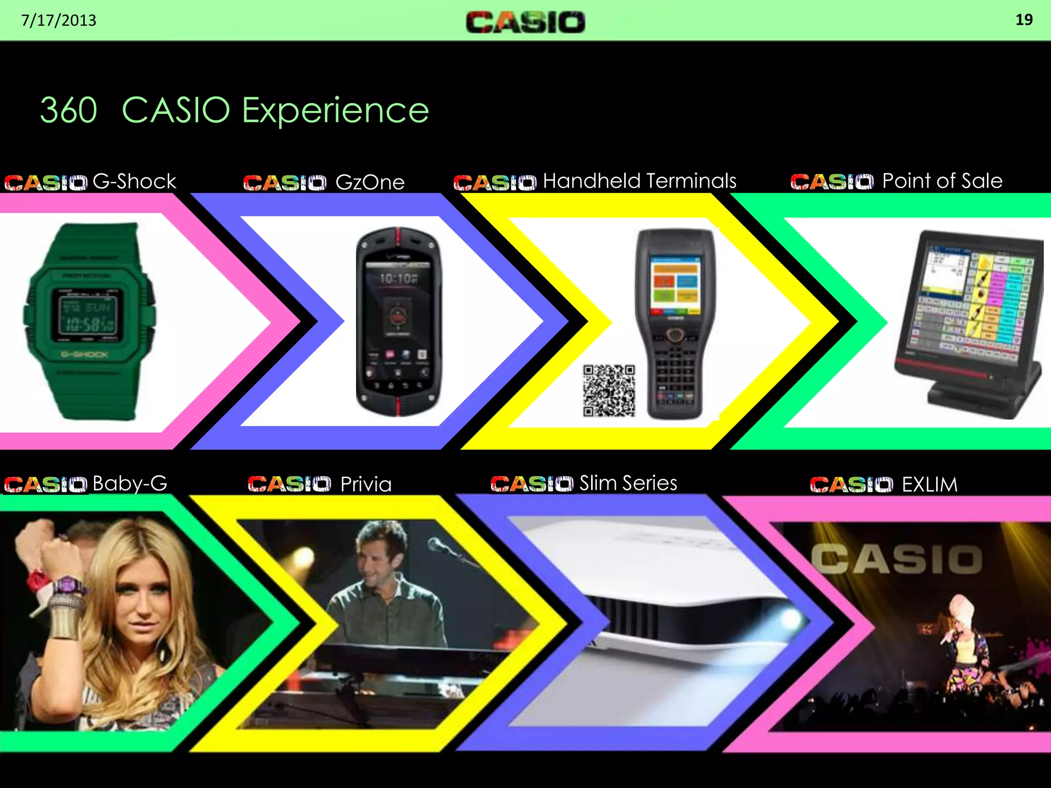 Casio (Brand Strategy, NYU Stern - Gromley) | PPTX