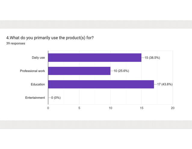 project of casio g-shock and analysis of secondary data | PDF