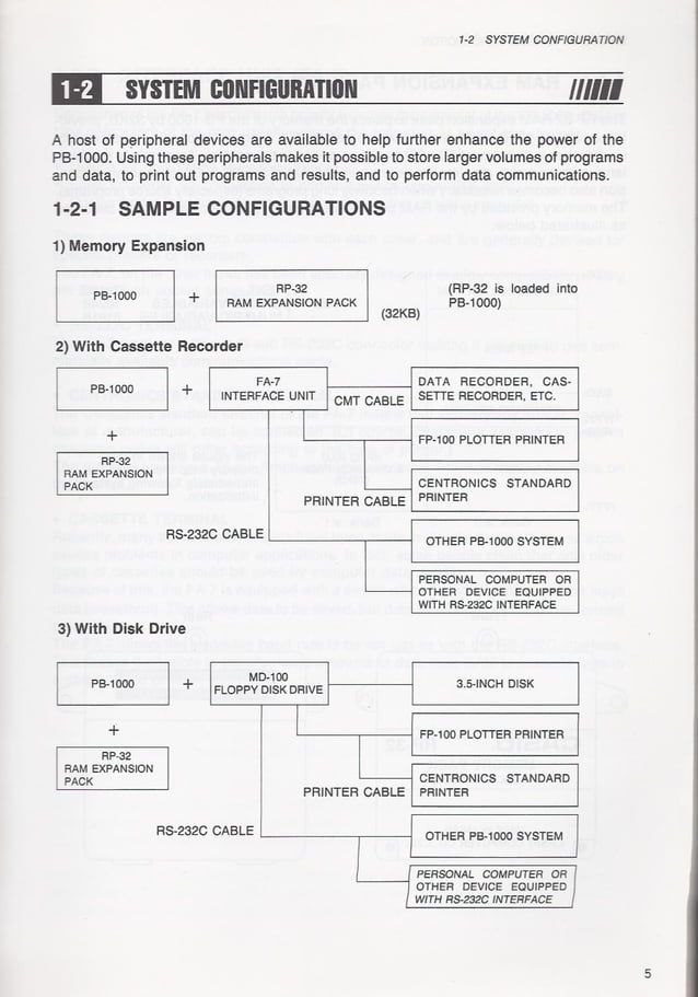 Casio pb 1000 technical reference | PDF
