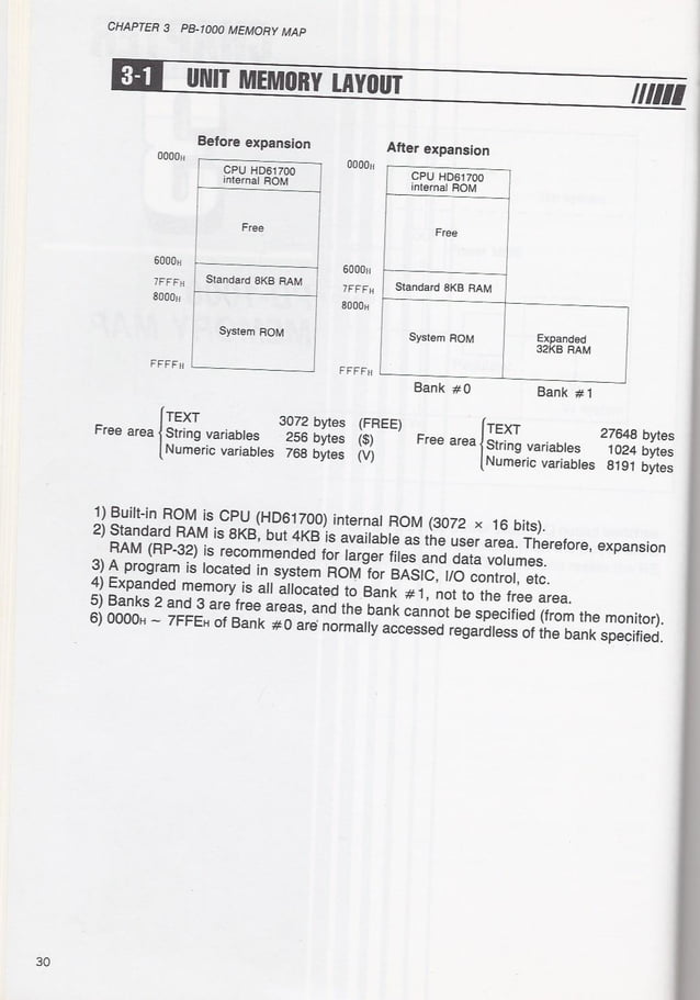 Casio pb 1000 technical reference | PDF