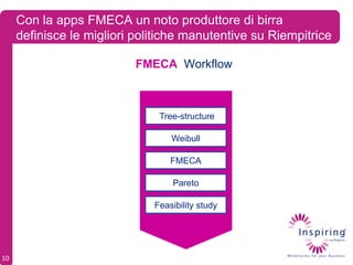 Casi studio food beverage | PPT