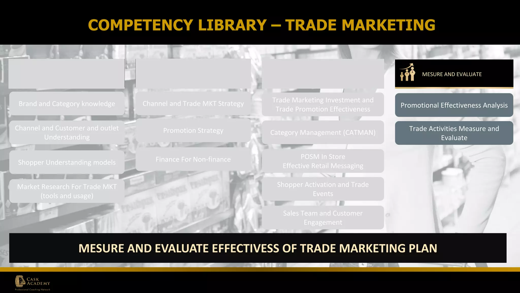Cask trade competency library | PDF
