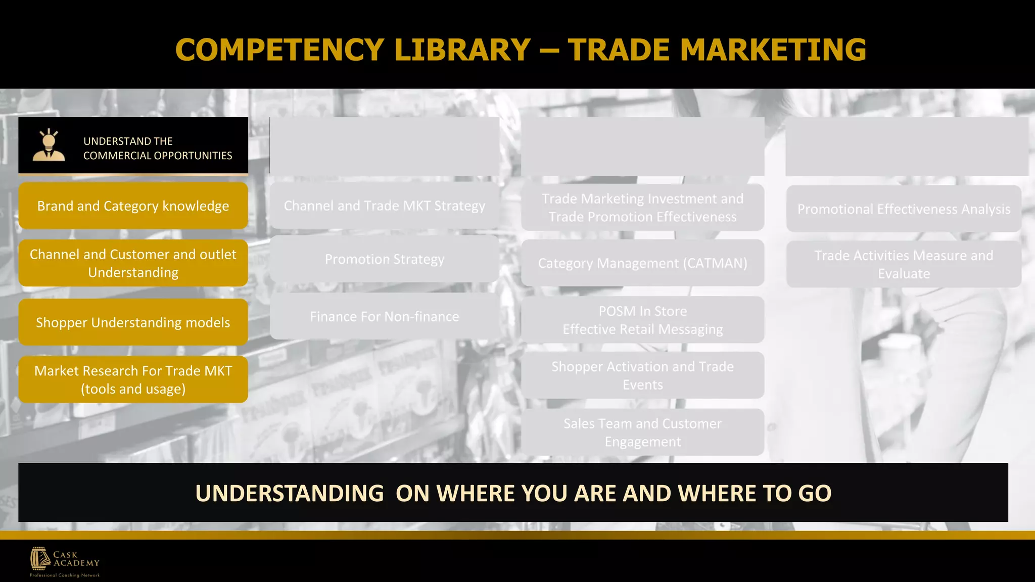 Cask trade competency library | PPT