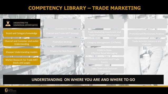 Cask trade competency library | PPT